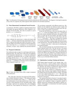 Convolution Based Spectral Partitioning Architecture For Hyperspectral Image Classification Deepai