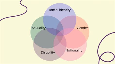 Racism Mental Health And Sexual Health Brook