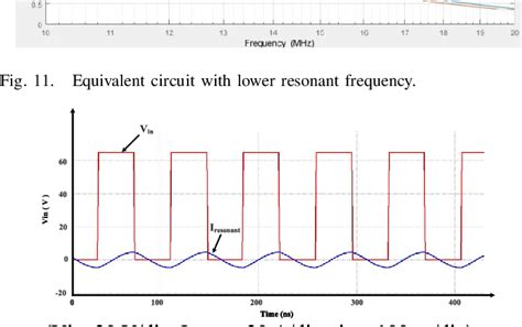 Figure 12 From Design And Implementation Of Rf Resonant Inverter With Matching Circuit To