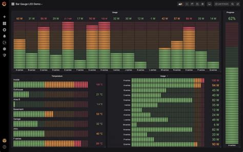 Grafana Labs Says Its Visualization Engine Is Now A Full Scale Observability Platform Siliconangle