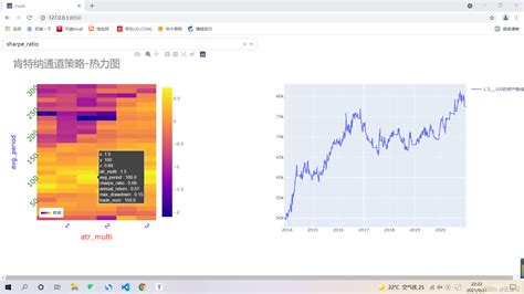 67、backtrader的一些高级技巧 用dash和plotly画出参数与资金曲线的关系图backtrader绘制资金曲线 Csdn博客