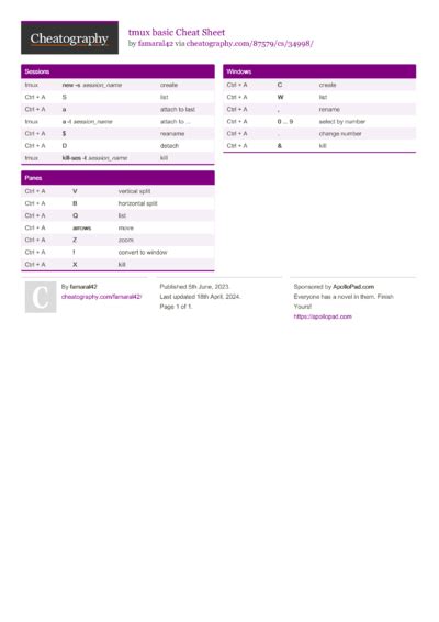 61 tmux cheat sheets cheat sheets for every occasion