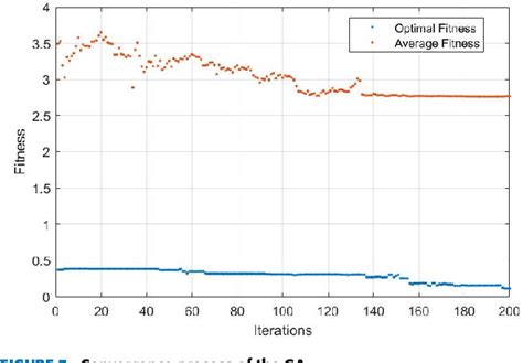Figure 1 From Optimization Of Urban Rail Transit Connection Scheme For Evacuating Large Volumes