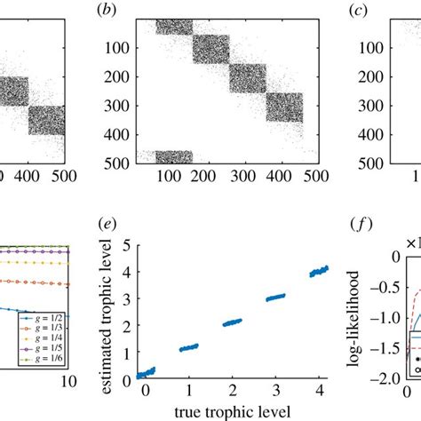 magnetic laplacian and trophic laplacian algorithms applied to a download scientific diagram