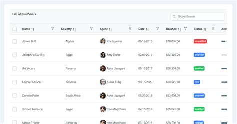 Primeng Table Customers Demo Codesandbox