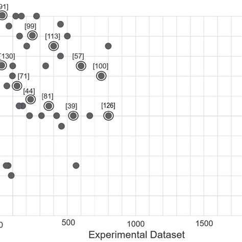 Working Model Of Wearable Fall Detection System Download Scientific
