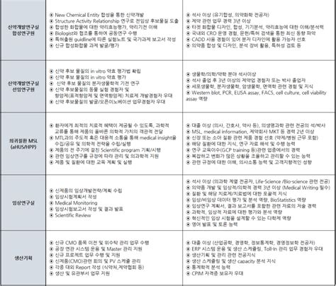 한독 채용공고 2021 경력신입경력신입계약직 법무 경영기획 사업기획 경영전략 사업전략 경영분석·컨설턴트 기타 일반사무 총무 브랜드마케팅 콘텐츠마케팅