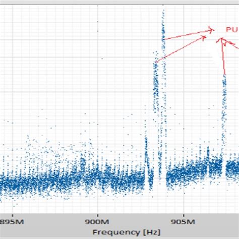 Spectrum Sensing Of Gsm Uplink Band 890915 Mhz Using Wideband