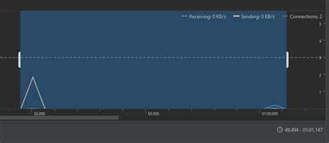 Long Response Time In Confirmsignup Signin · Issue 1194 · Aws Amplifyaws Sdk Android · Github