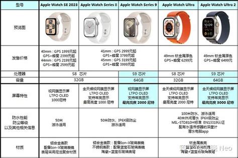Apple Watch Ultra 的续航表现怎么样？ 知乎