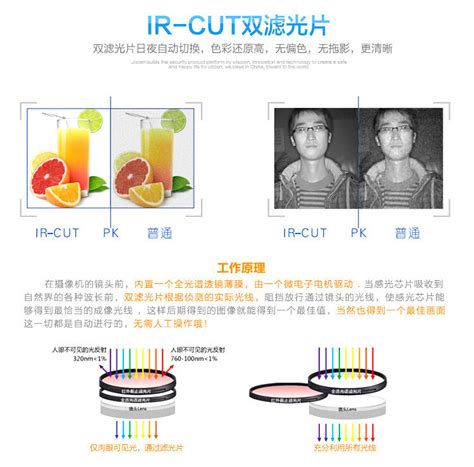 直销 金属M12接口高清摄像机IR CUT双滤光片日夜切换器 小镜头ICR 阿里巴巴