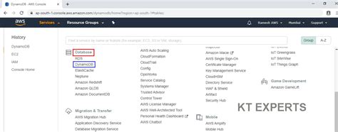 Amazon DynamoDB In AWS KTEXPERTS