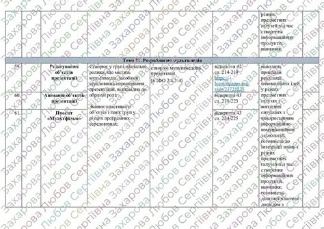 Розширене календарно тематичне 5 клас НУШ Морзе ІІ семестр 2 год на тиж Інші методичні