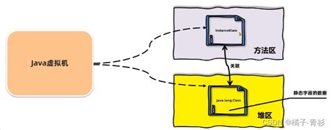 Jvm工作原理与实战五:类的生命周期 加载阶段类加载的生命周期 Csdn博客 Jvm工作原理与实战五:类的生命周期 加载阶段类加载的生命周期 Csdn博客