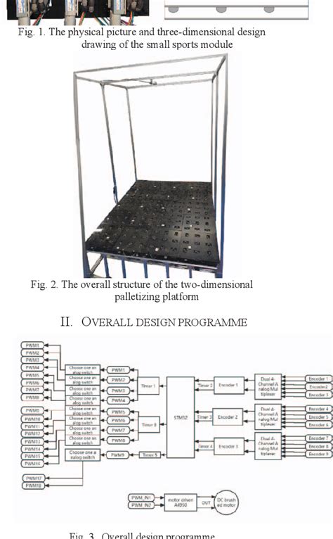 Figure 2 From Control System Based On Stm32 2d Palletising Platform