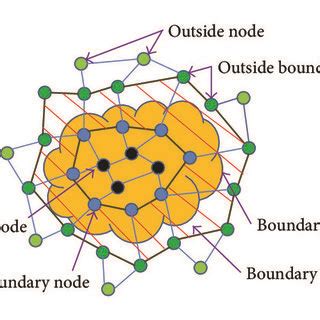 An Example Of Object Detection Model Download Scientific Diagram