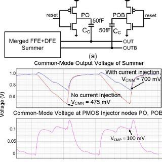 Conceptual Schematic Of Merged FFE And DFE Current Integrating Summer Download Scientific Diagram