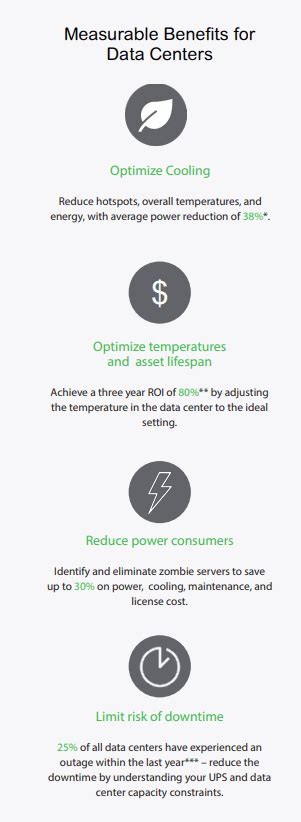 Simplify Your Ups Management With A Apc Cloud Enabled Ups « Comms Express Latest Blog Posts