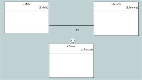 4 An Example Of A Generalization Relation Download Scientific Diagram