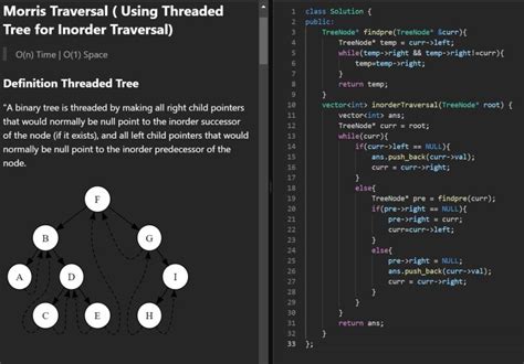 Kushagra Mishra On Linkedin 100daysofcodechallenge Leetcode