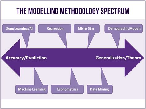 For Successful Analytics Data Quality Is King Dm Magazine