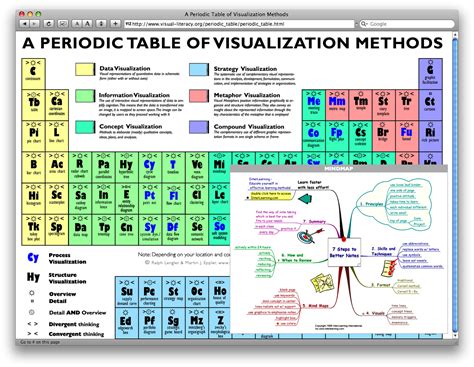 Information Visualization Data Visualization Visualisation