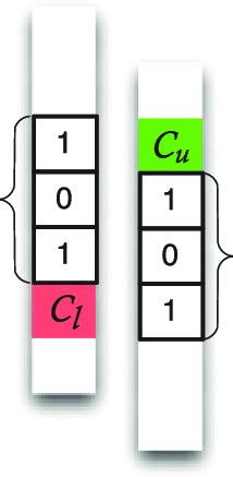 Partitioned Edit Vector Transition Download Scientific Diagram