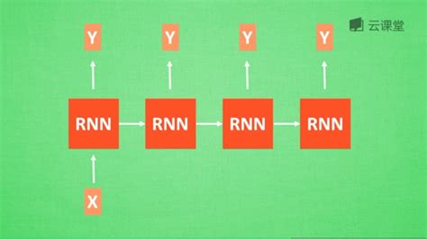 Python人工智能 四神经网络和深度学习入门知识python深度神经网络 Csdn博客