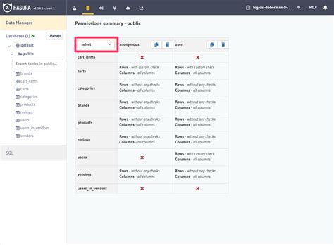 Permissions Summary Hasura Graphql Docs