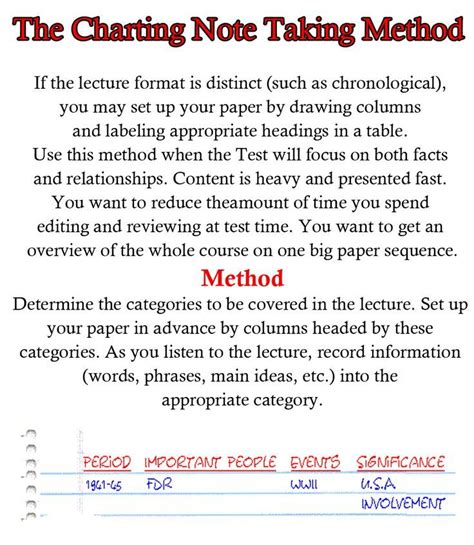 Note Taking Tip The Charting Method If The Lecture Format Is Distinct Such As Chronological