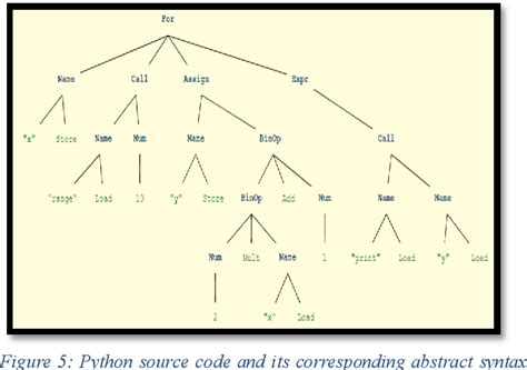 Figure 1 From A Deep Learning Model For Source Code Generation