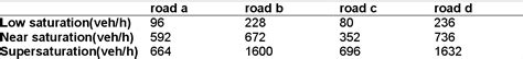 Table 2 From Deep Recurrent Q Learning Method For 3 Area Traffic