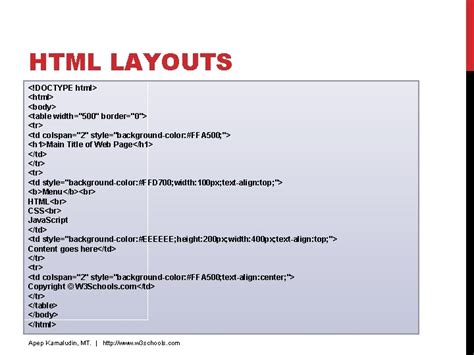 Html Images Tables Lists Blocks Layout Forms Iframes