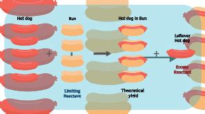 How To Calculate Excess Reactant PSIBERG