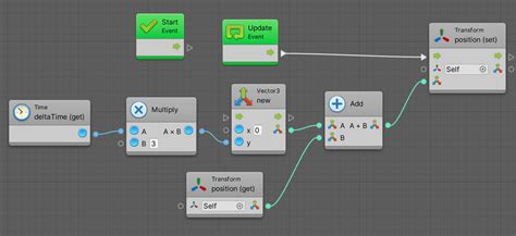 Bolt版シューティングゲーム作成Part Unity学習