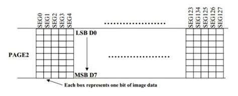 Arduino Oled Display Library Oscar Liang