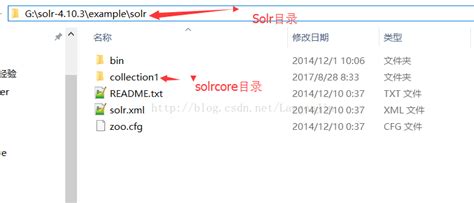 Solr企业搜索服务器 Csdn博客