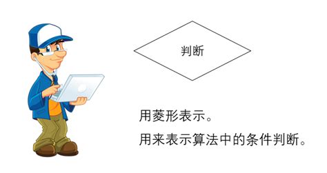 Java流程图表示输入 输出用流程图描述算法熊kevin的博客 Csdn博客 Java流程图表示输入 输出用流程图描述算法熊kevin的博客 Csdn博客