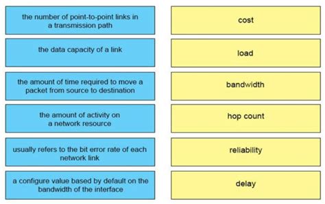 Ccna 200 125 Drag And Drop Questions Full