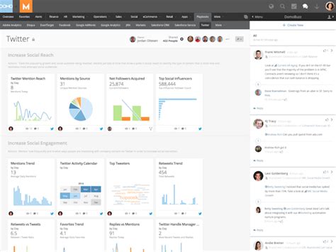Domo Software 2020 Reviews Pricing And Demo