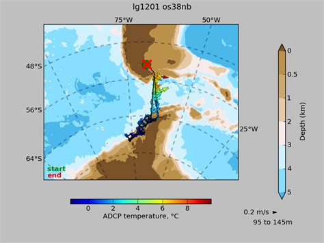 Rv Laurence M Gould Shipboard Adcp Data