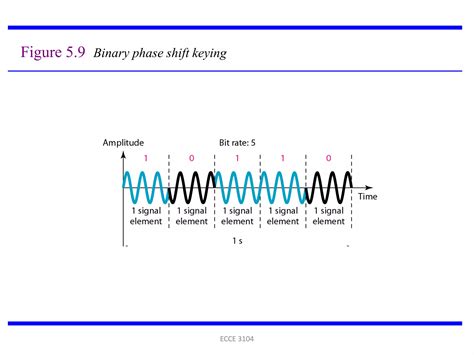 Lecture Digital Modulation Pptx
