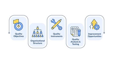 Qms Elements Infographic Animation Rectangle Infographics Motion