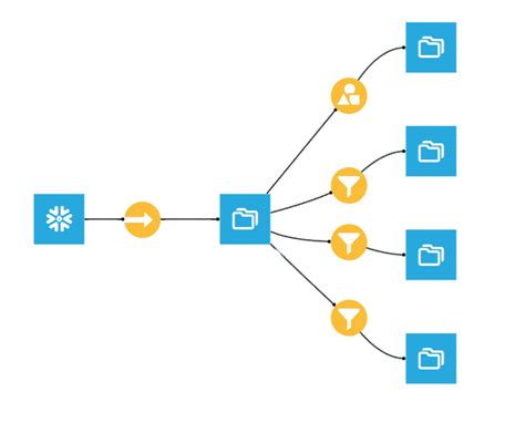 Data Auto Refresh — Dataiku Community