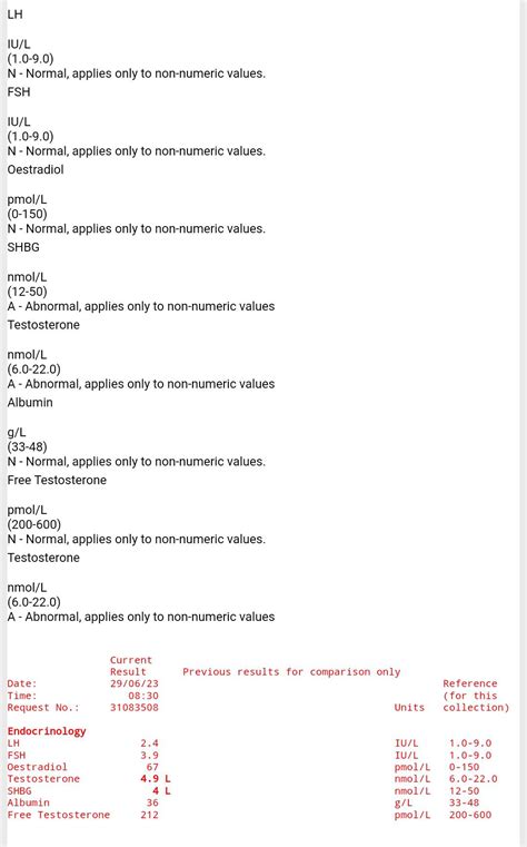 Blood Work Done 5 Entering 6th Week Of Cycle R SARMs