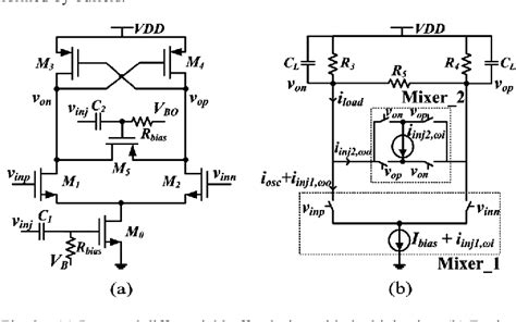 Figure 3 From Ring Oscillator Based Injection Locked Frequency Divider Using Dual Injection
