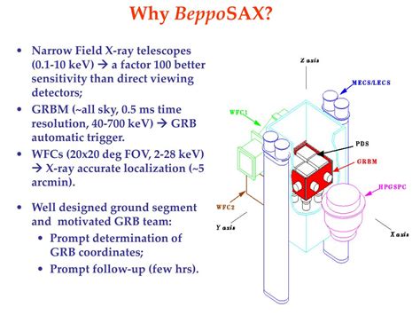 Ppt Bepposax Observations Of Grbs 10 Yrs After Powerpoint Presentation Id 3583740