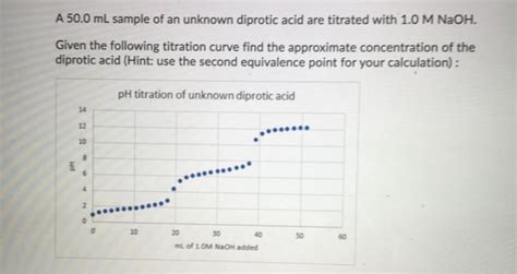 solved given the following titration curve estimate the pka