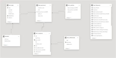 portfolio y amisha codebasics