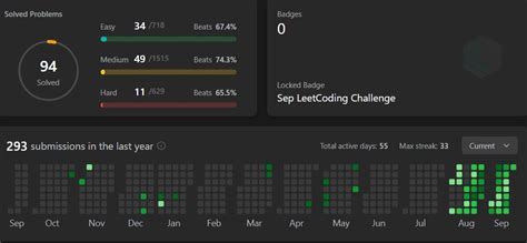 Dsa Dsachallenge Leetcode Aman Prasad Dsa Dsachallenge Leetcode Aman Prasad